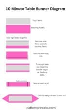 10 Minute Table Runner Pattern - Pattern Princess